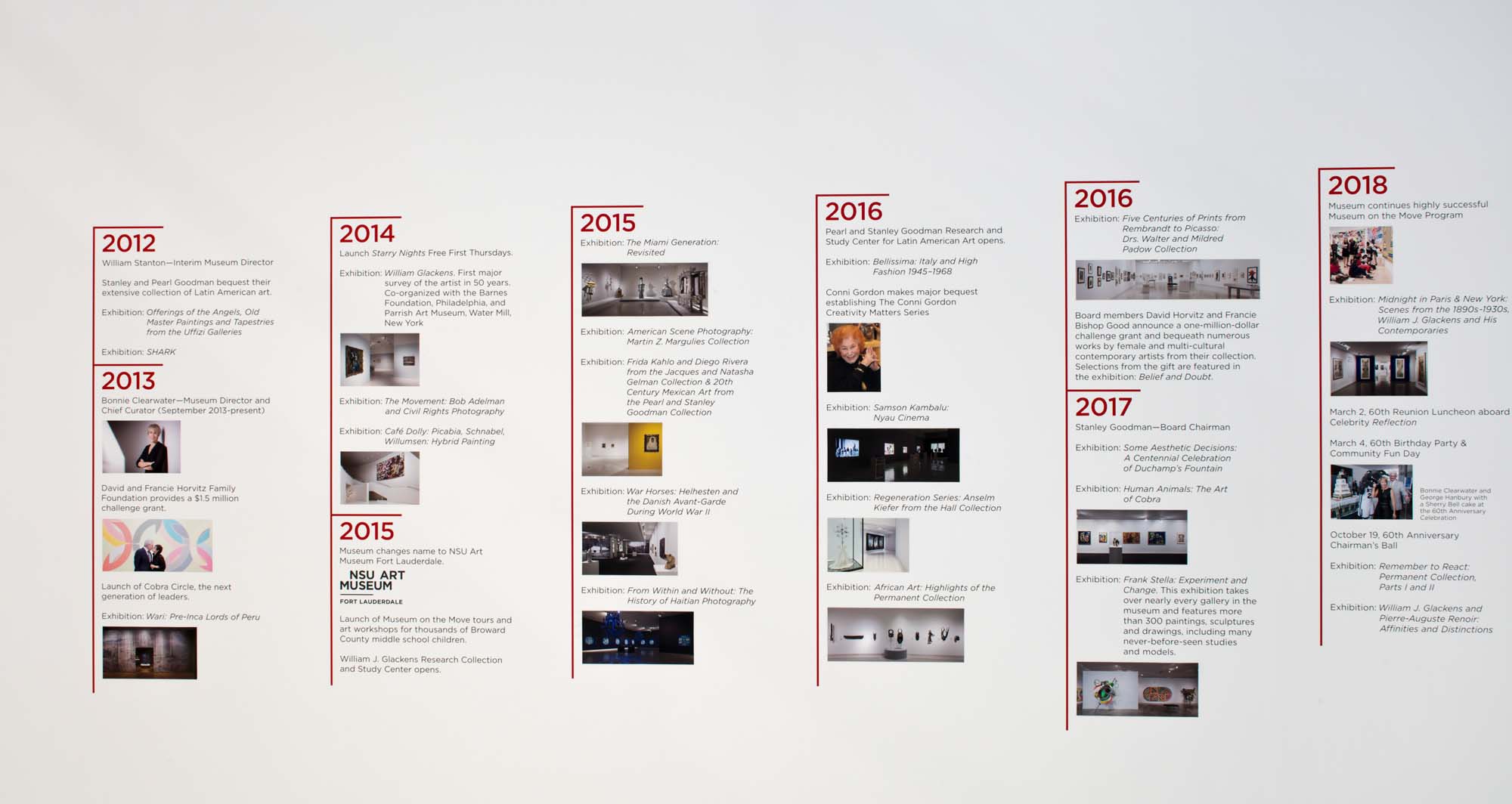 Remember to React: 60 Years of Collecting – NSU Art Museum Fort Lauderdale